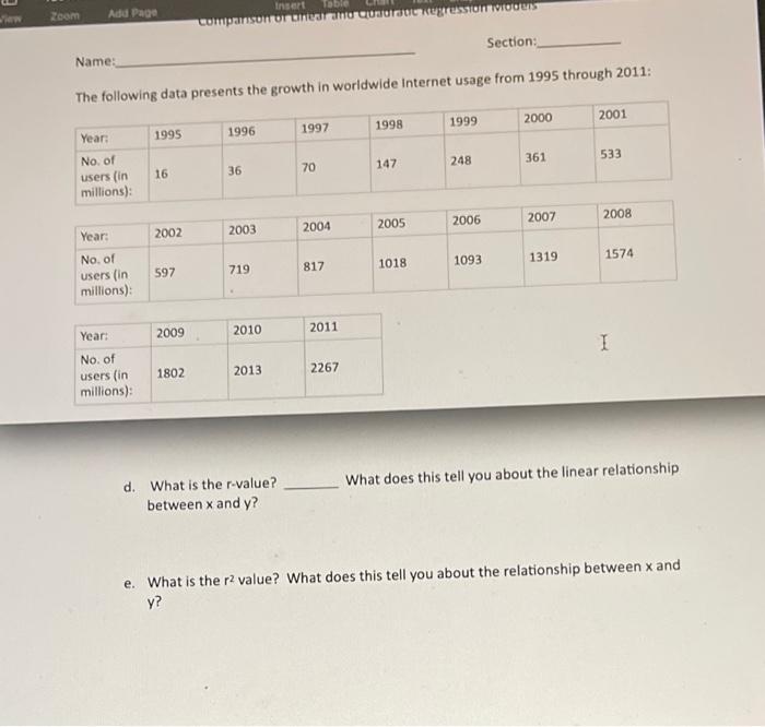 Solved The following data presents the growth in worldwide | Chegg.com