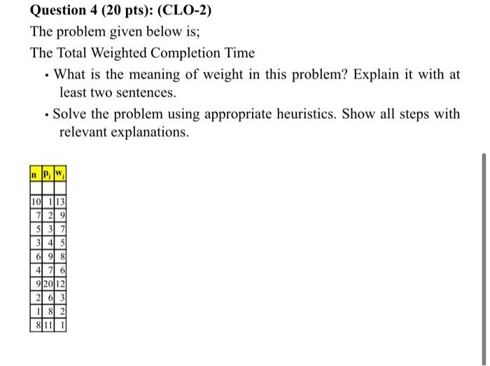 Solved Question 4 (20 pts): (CLO-2) The problem given below | Chegg.com