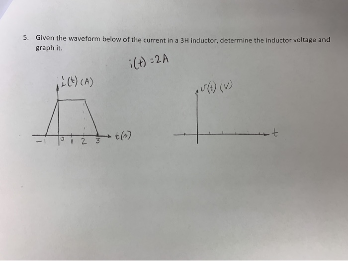 Solved Given the waveform below of the current in a 3H | Chegg.com