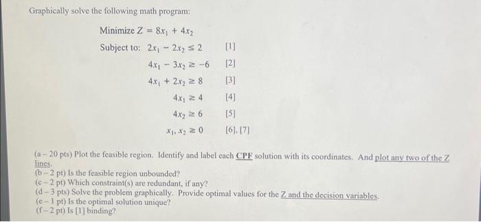 Solved Graphically solve the following math program: | Chegg.com