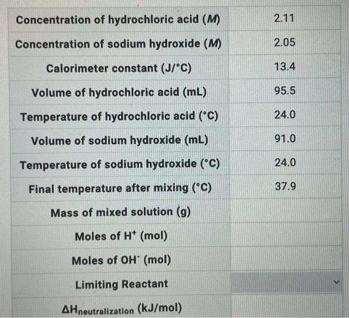 Solved Concentration of hydrochloric acid (M) 2.11 | Chegg.com