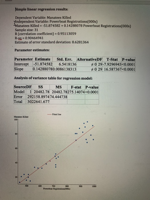 Solved Simple linear regression results: Dependent Variable: | Chegg.com