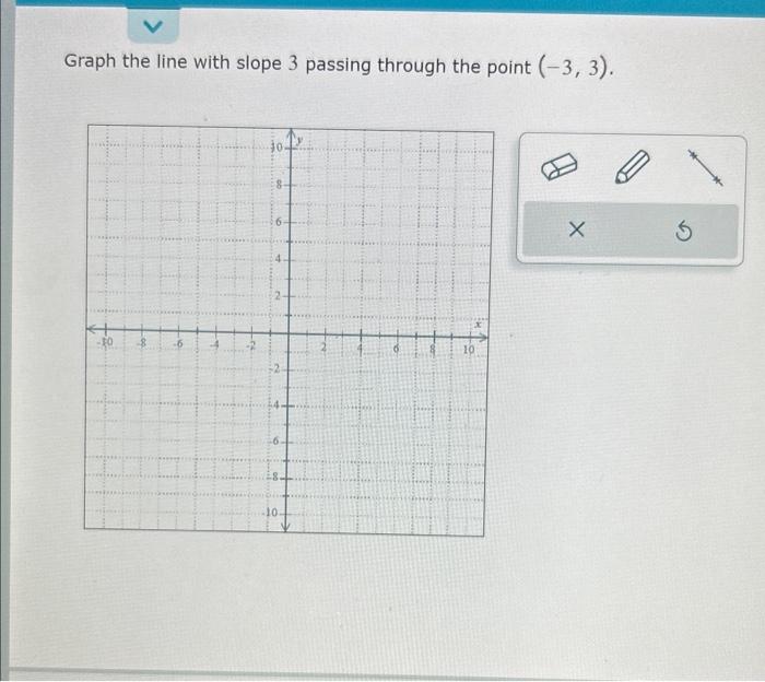 Solved Graph the line with slope 3 passing through the point | Chegg.com