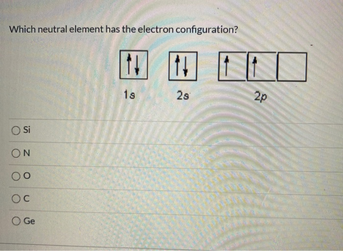 Solved Which neutral element has the electron configuration? | Chegg.com