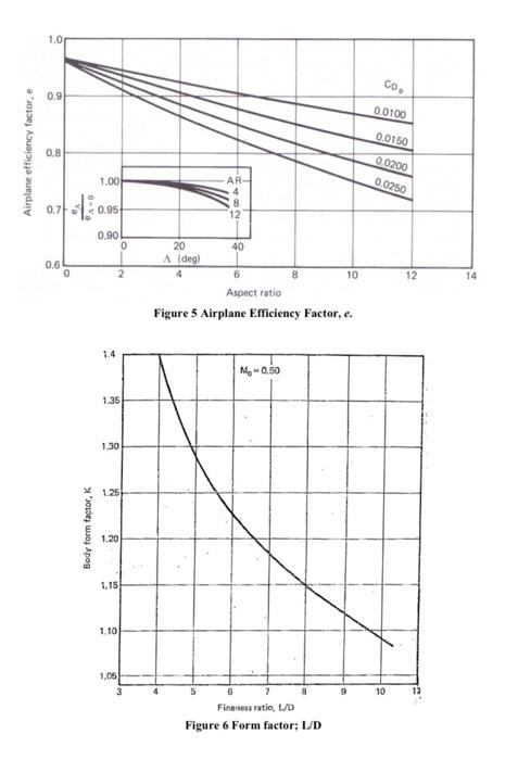 Solved Explain the effect of engine failure on take-off | Chegg.com
