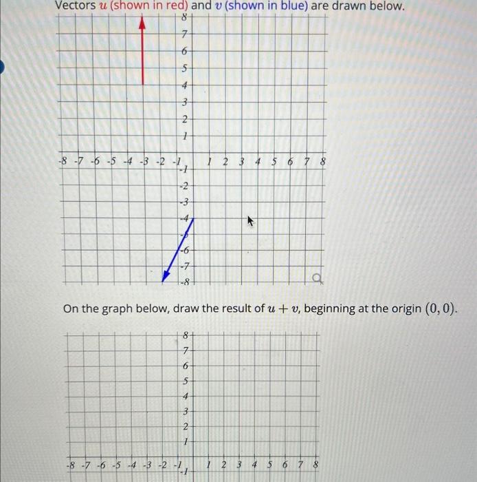 Solved On the graph below, draw the result of u+v, beginning | Chegg.com