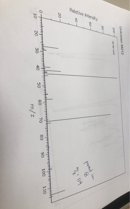 Solved Name Section Group UT Report Sheet: Laboratory 5 MS | Chegg.com