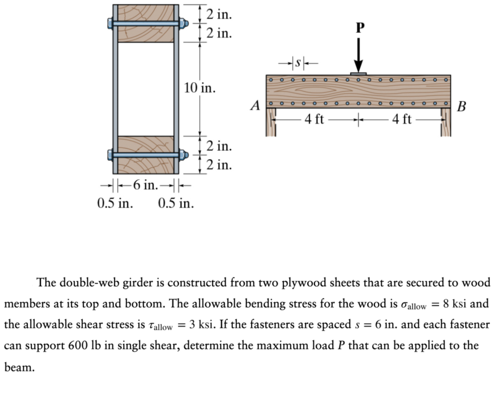 Solved The double-web girder is constructed from two plywood | Chegg.com