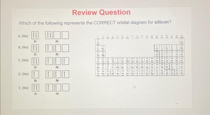 Solved Review Question Which of the following represents the | Chegg.com