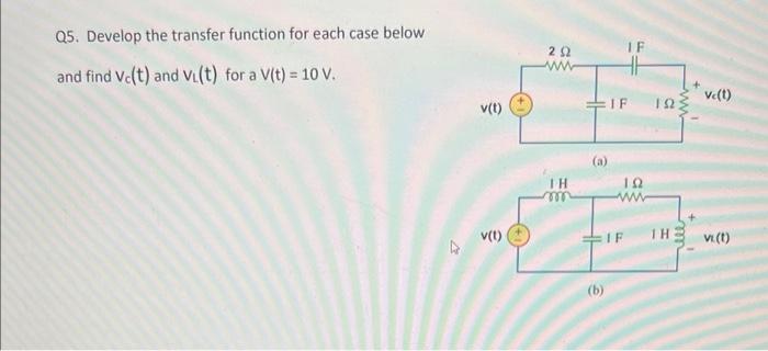Solved Q5. Develop the transfer function for each case below | Chegg.com
