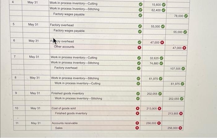 Solved Beginning Ending Inventory Inventory Raw materials | Chegg.com