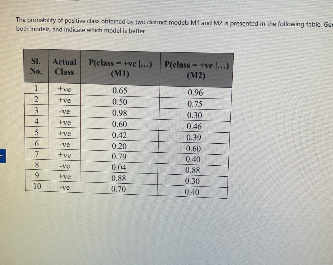 Solved The probability of positive class obtained by two | Chegg.com
