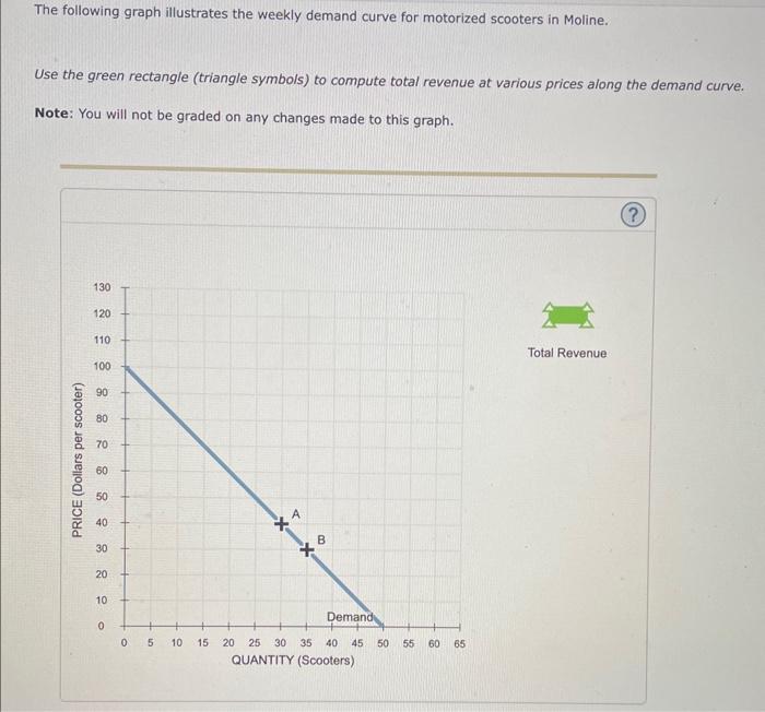 Solved The following graph illustrates the weekly demand | Chegg.com