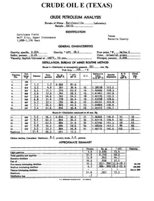 1. Develop a TBP and gravity mid-percent curve for | Chegg.com