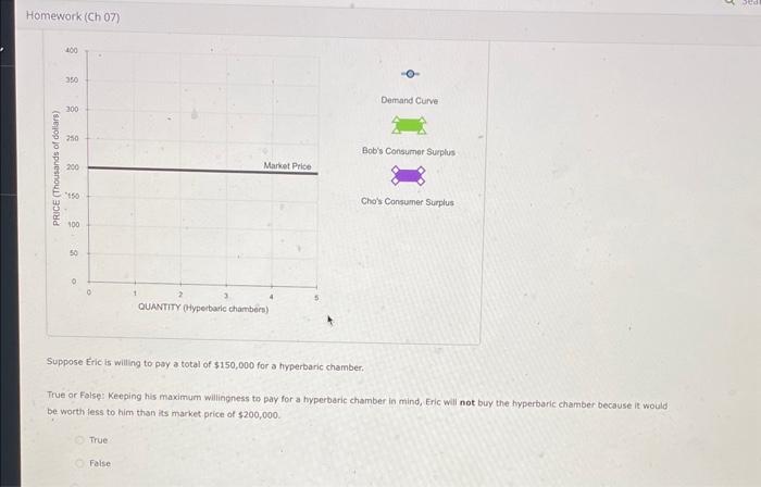 Solved Consider the market for hyperbaric chambers. The | Chegg.com
