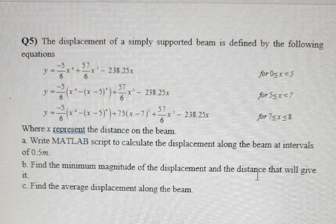 Solved Q5) The displacement of a simply supported beam is | Chegg.com