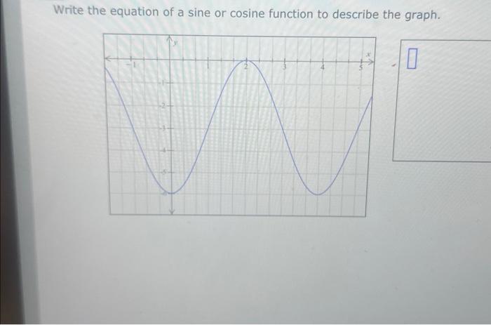 Solved Write the equation of a sine or cosine function to | Chegg.com
