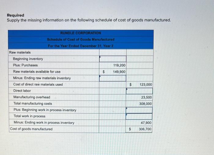 Solved Required Supply the missing information on the | Chegg.com
