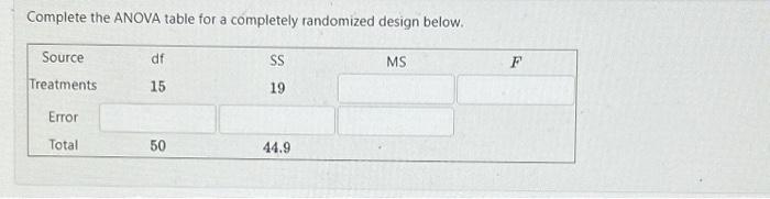 Solved Complete the ANOVA table for a completely randomized | Chegg.com