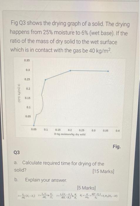 Solved Fig Q3 shows the drying graph of a solid. The drying | Chegg.com