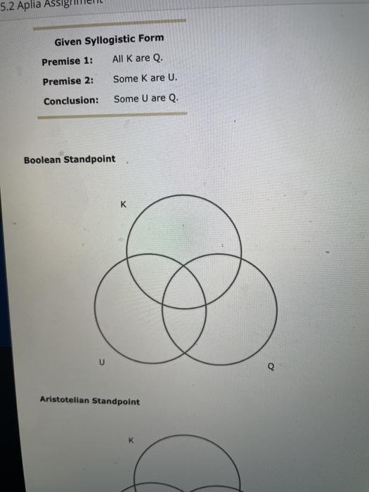 Solved 5.2 Aplia Assignment Given Syllogistic Form Premise | Chegg.com