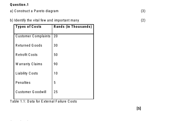 Solved Question.1a) ﻿Construct a P ﻿areto diagram(3)b) | Chegg.com