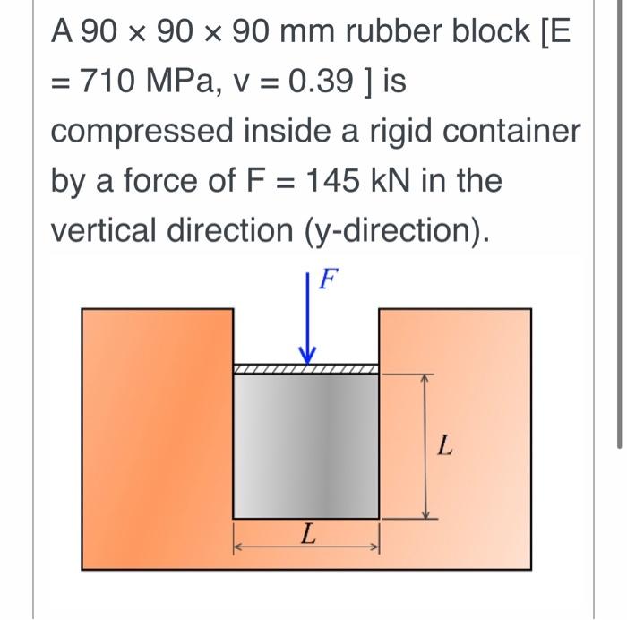Solved A 90×90×90 mm rubber block [E =710MPa,v=0.39 ] is | Chegg.com