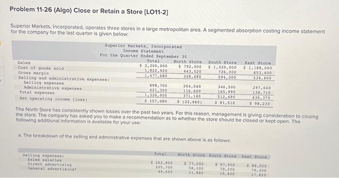 Solved Problem 11-26 (Algo) Close or Retain a Store [LO11-2] | Chegg.com