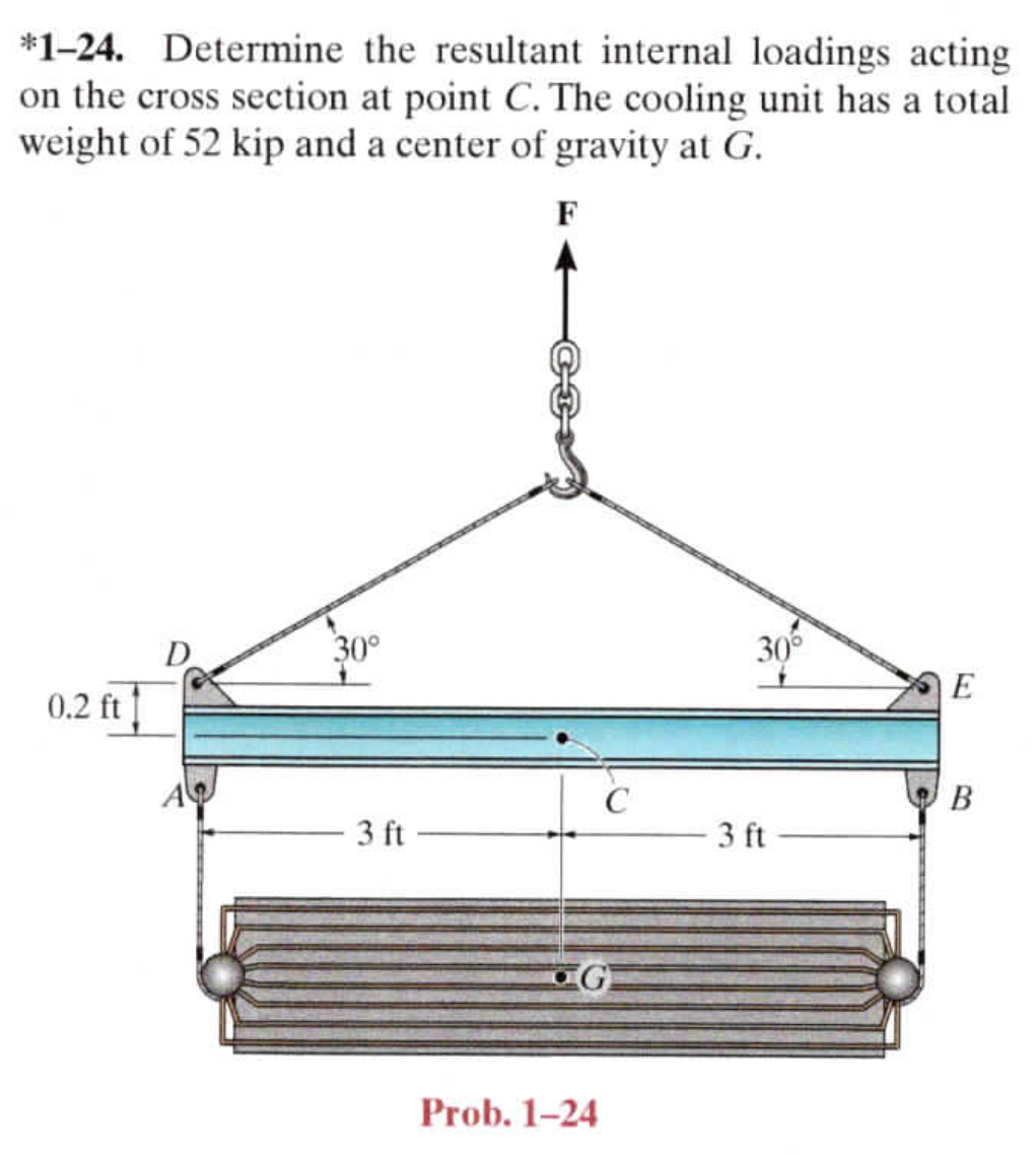 Solved *1-24. ﻿Determine the resultant internal loadings | Chegg.com