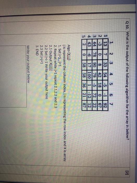 Solved Q10. What is the output of the following algorithm | Chegg.com