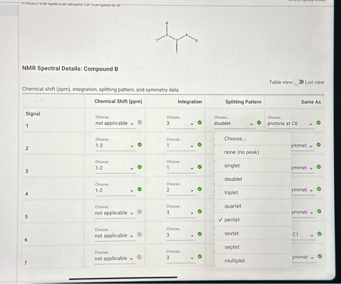 Solved Chemical shift (ppm), integration, splitting pattern, | Chegg.com