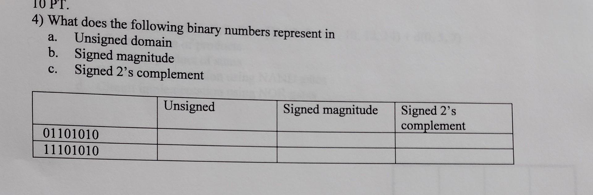 Solved 4) What does the following binary numbers represent | Chegg.com