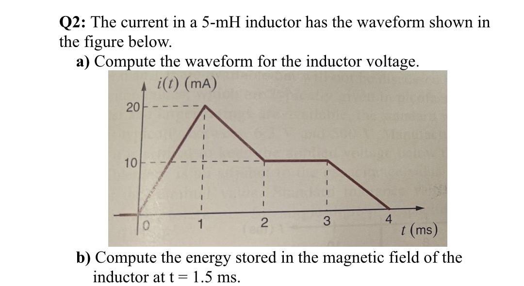 Solved Q2: The current in a 5-mH inductor has the waveform | Chegg.com