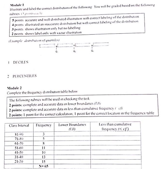 Solved Module I Illustrate and label the correct | Chegg.com