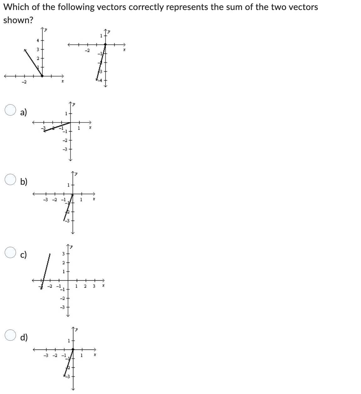 Which of the following vectors correctly represents | Chegg.com