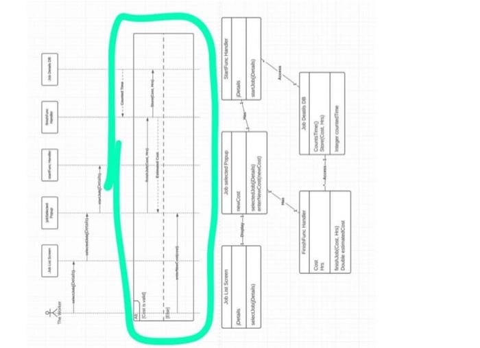 Solved ((project software engineering))the required of the | Chegg.com