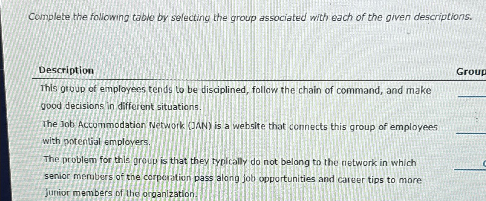 Solved Complete the following table by selecting the group | Chegg.com