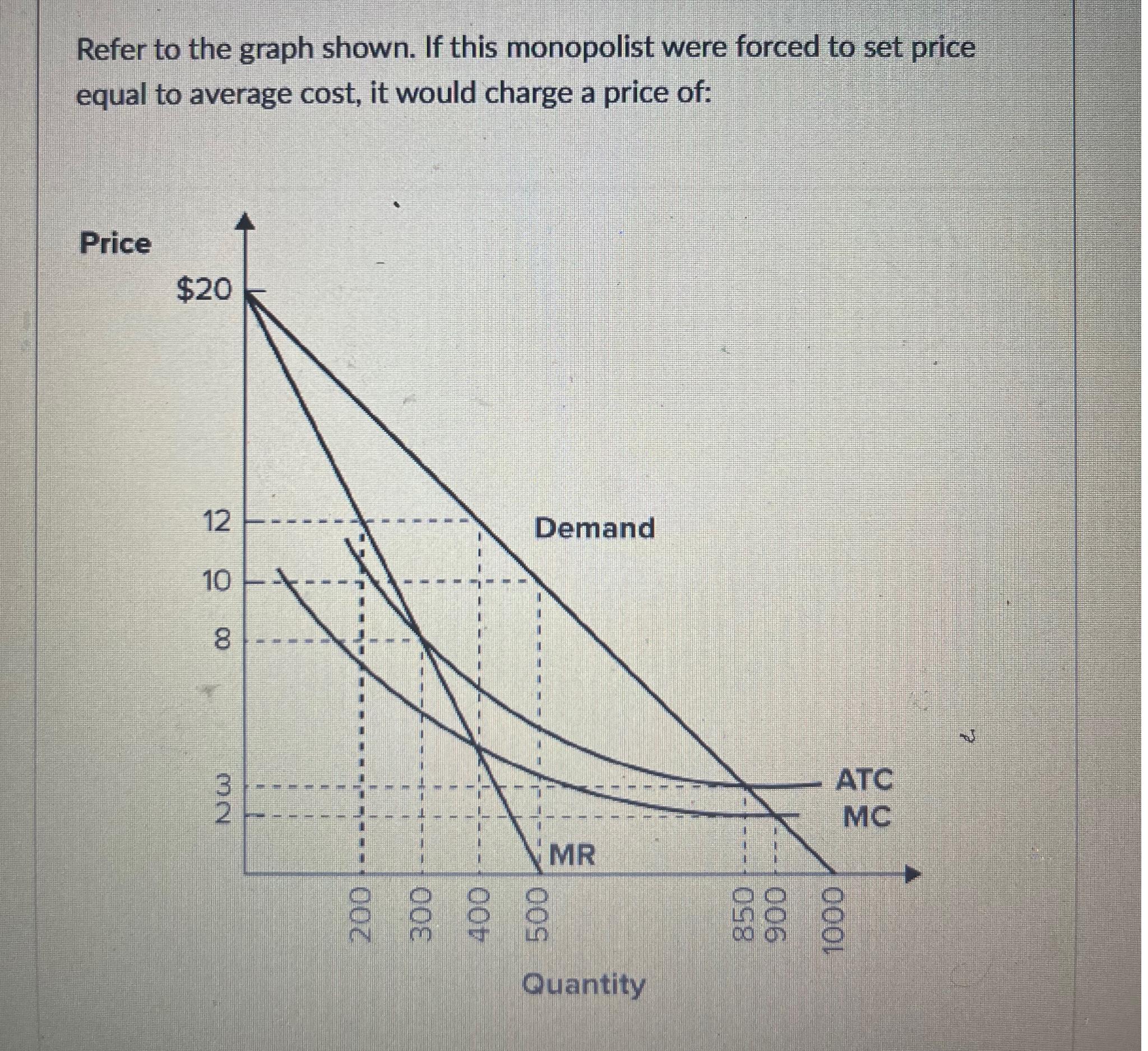 Solved Refer to the graph shown. If this monopolist were | Chegg.com