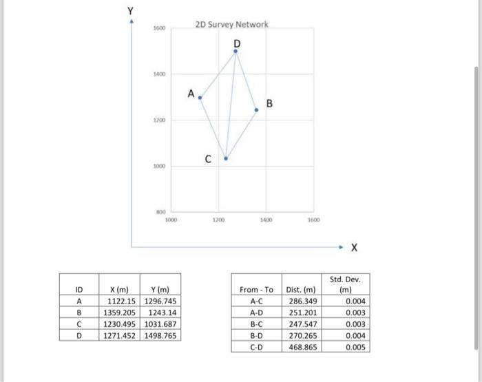 Solved (a) Form the Jacobian matrix (J), the misclosure | Chegg.com