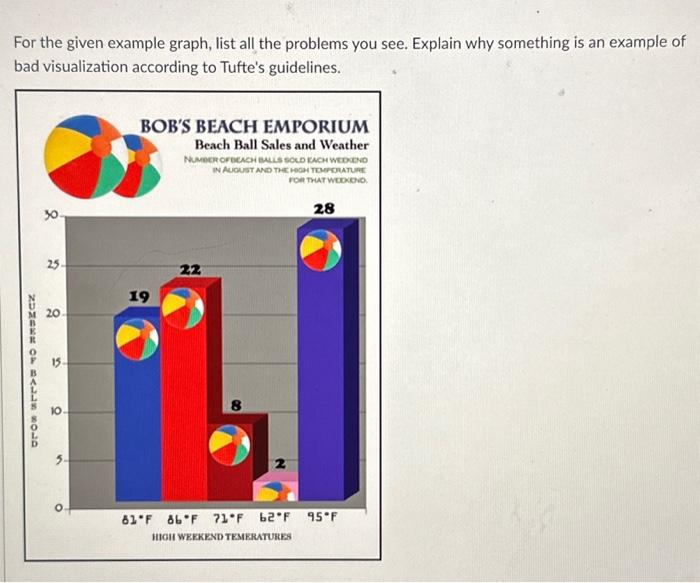 Solved For the given example graph, list all the problems | Chegg.com