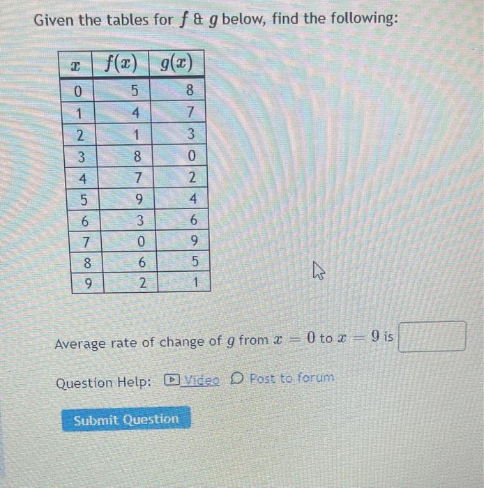 Solved Given the tables for f \& g below, find the | Chegg.com