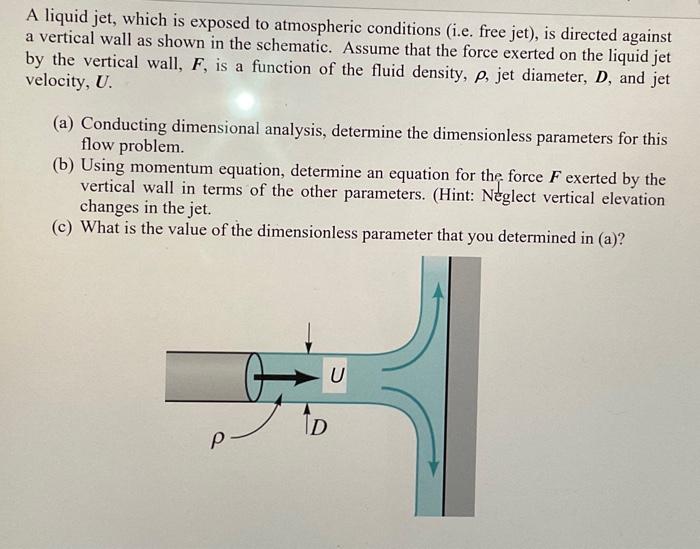 Solved A liquid jet, which is exposed to atmospheric | Chegg.com