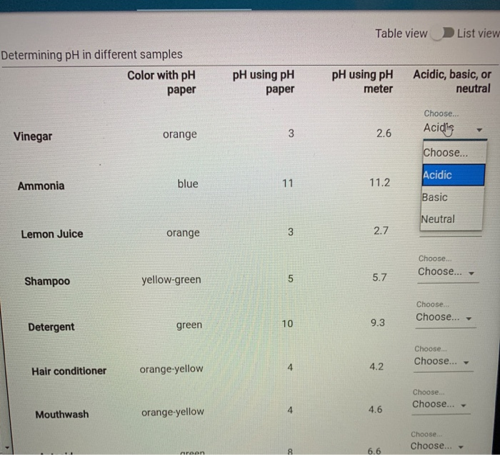 Solved Table view List view Determining pH in different | Chegg.com
