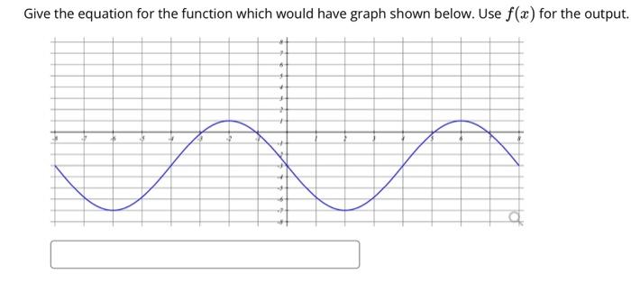 Solved Give the equation for the function which would have | Chegg.com