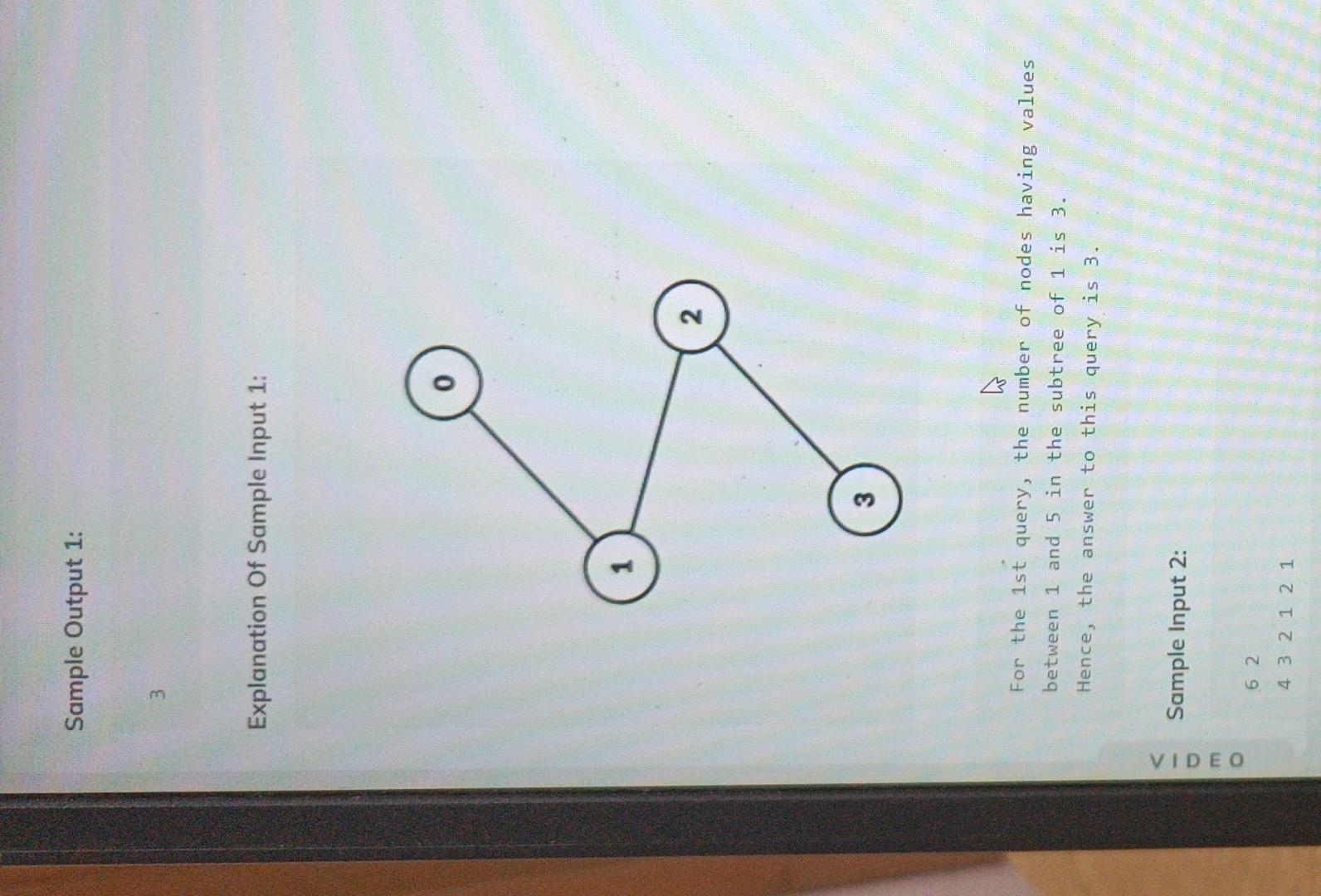 Solved Problem Statement Report An issue Ninja has a tree | Chegg.com