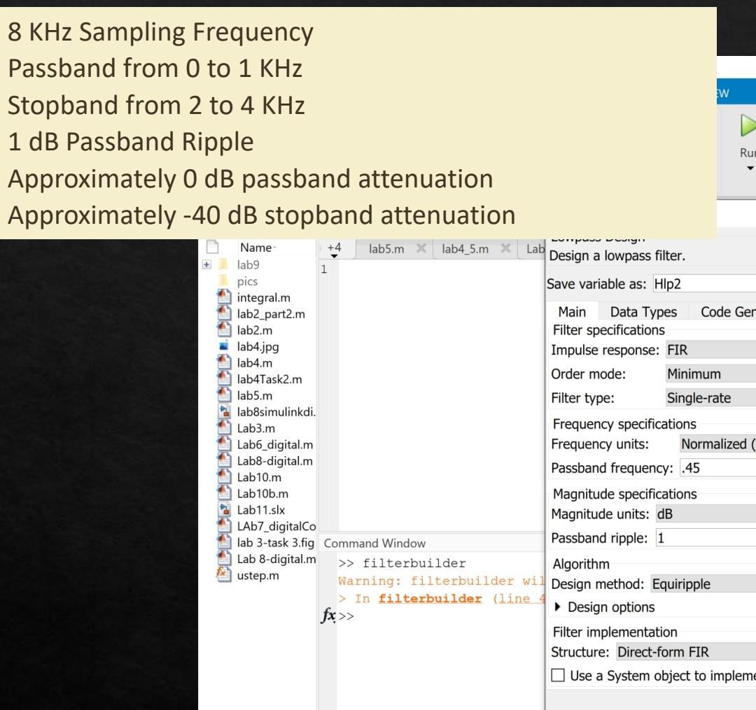 Solved TASK 2: Use the graphical tool from the signal | Chegg.com
