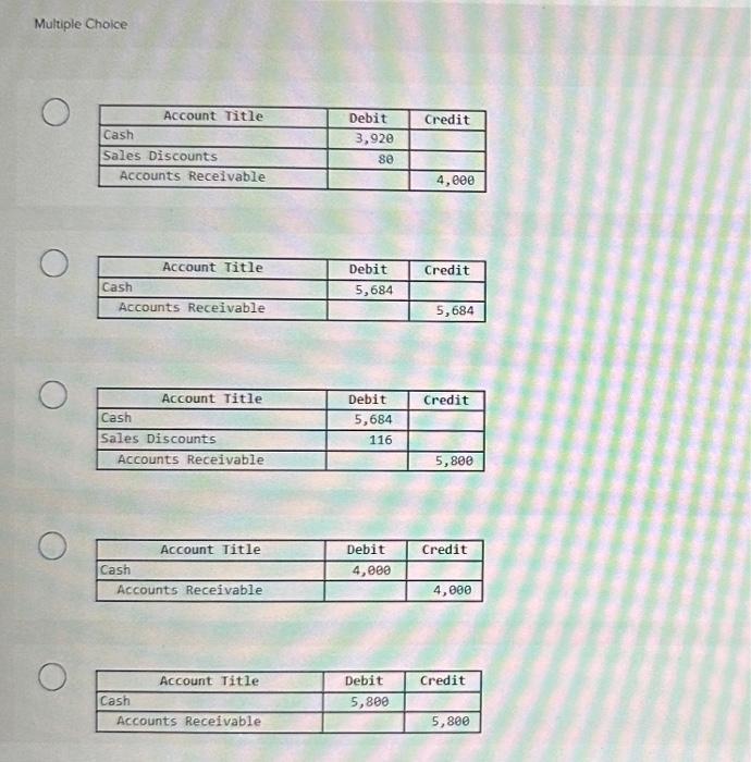 Solved On February 3. Smart Company sold merchandise in the | Chegg.com