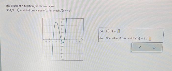 Solved The graph of a function f is shown below. Find f(−1) | Chegg.com
