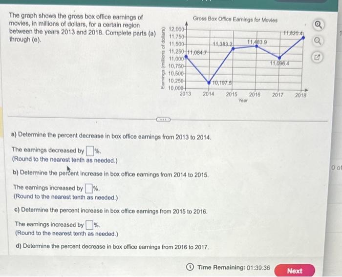 Solved The graph shows the gross box office eamings of | Chegg.com