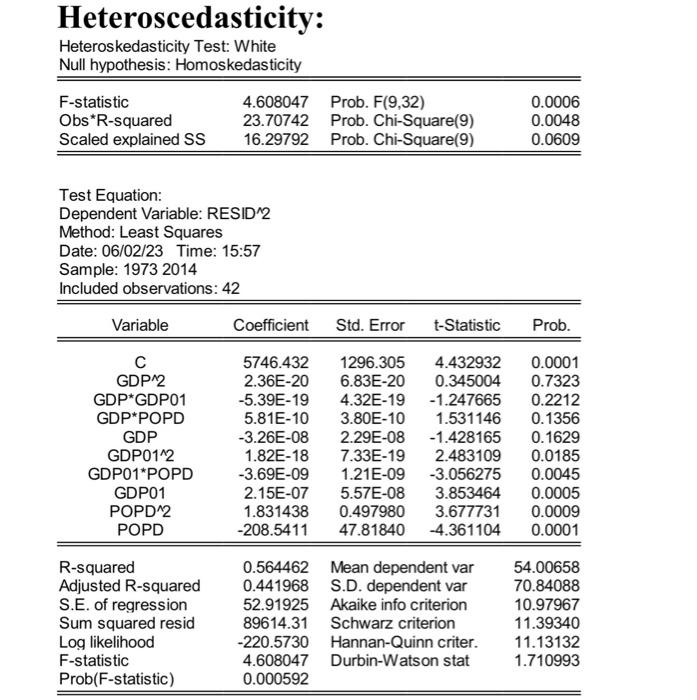 Heteroscedasticity: Heteroskedasticity Test: White | Chegg.com